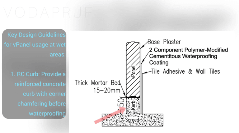 Top 10 Key Specification Rules for AAC Block and ALC Panel in Wet Area ...