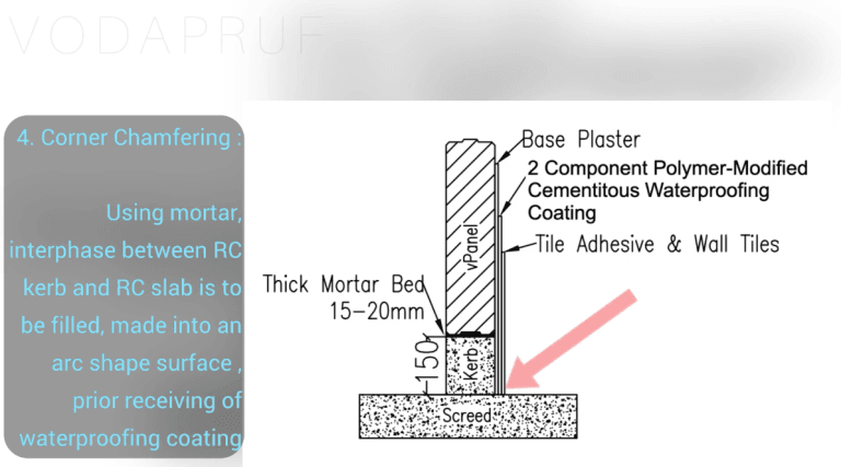 Top 10 Key Specification Rules for AAC Block and ALC Panel in Wet Area ...