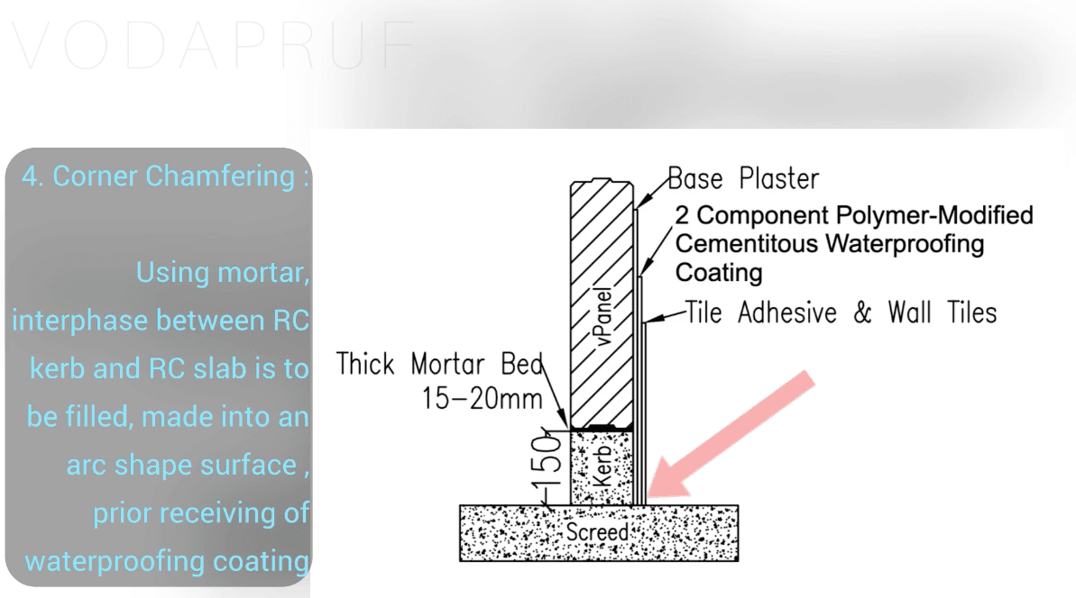 Top 10 Key Specification Rules for AAC Block and ALC Panel in Wet Area ...
