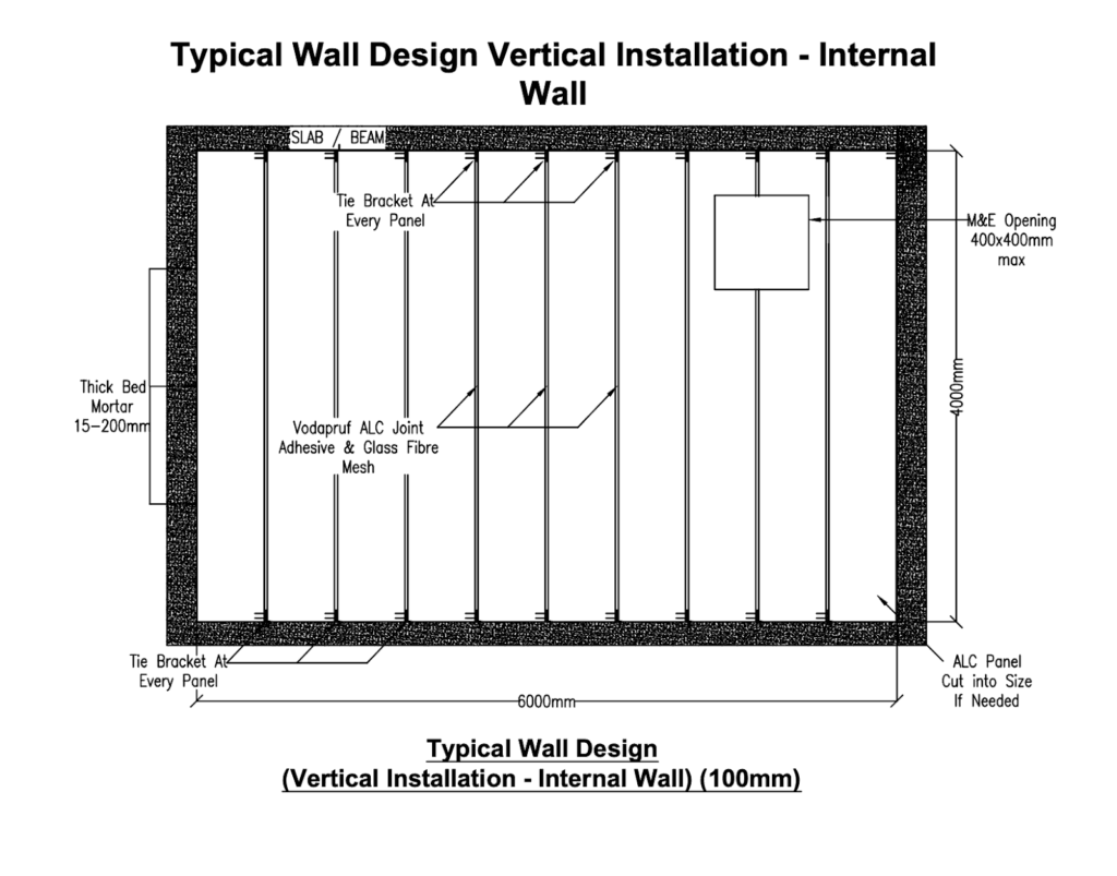 Vertical vs. Horizontal Installation of ALC Panels: A Comparative Look at Pros, Cons, and Best ...
